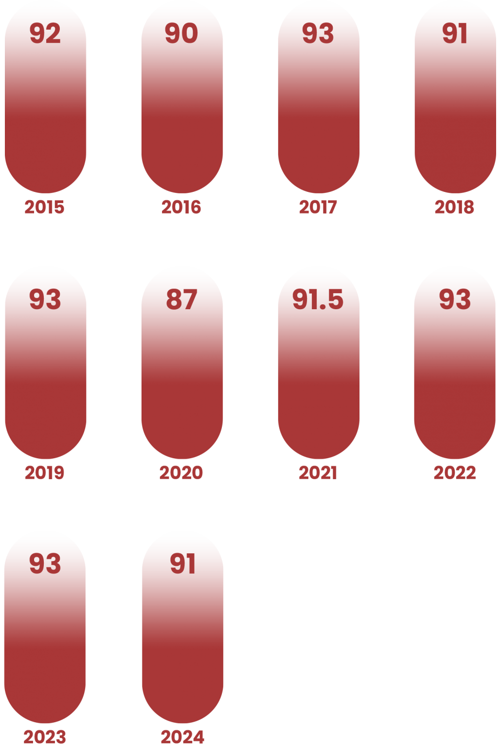 Academic Excellence - Camberwell Girls Grammar School